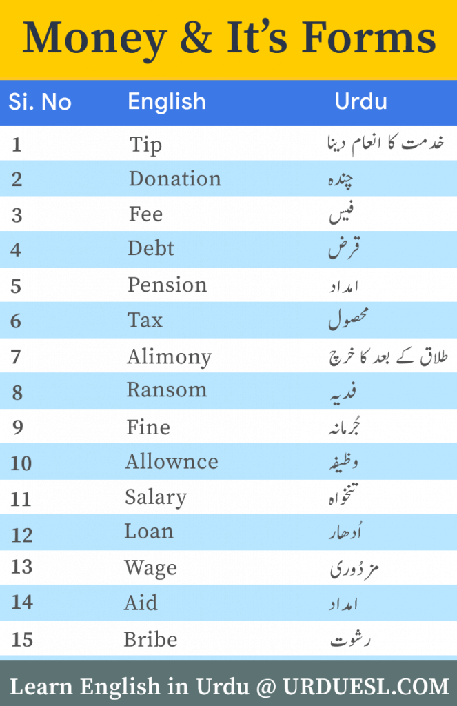 Money And Its Forms English Vocabulary With Urdu Meaning