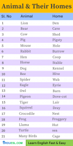 Homes of Animals with Names and Pictures - Download pdf