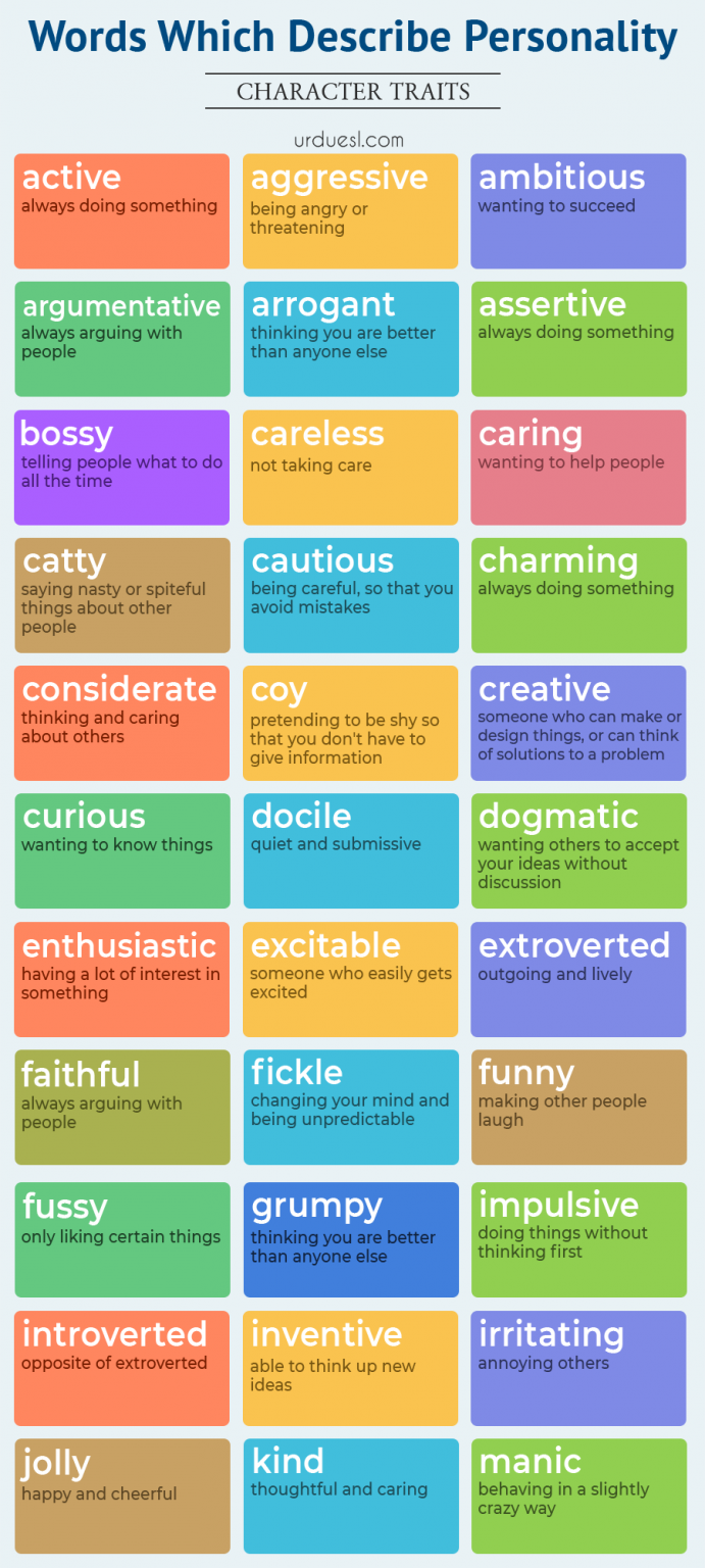Words to Describe the Personality of a Person - Character Traits